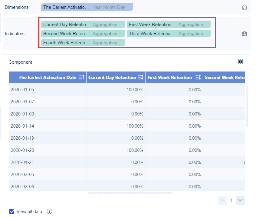 Retention Analysis: What is it and How to do it?