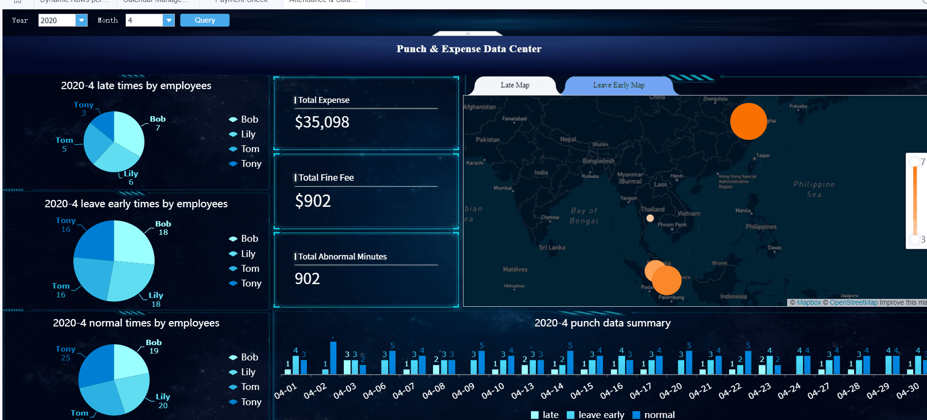 Everything You Need to Know about Metrics Dashboards