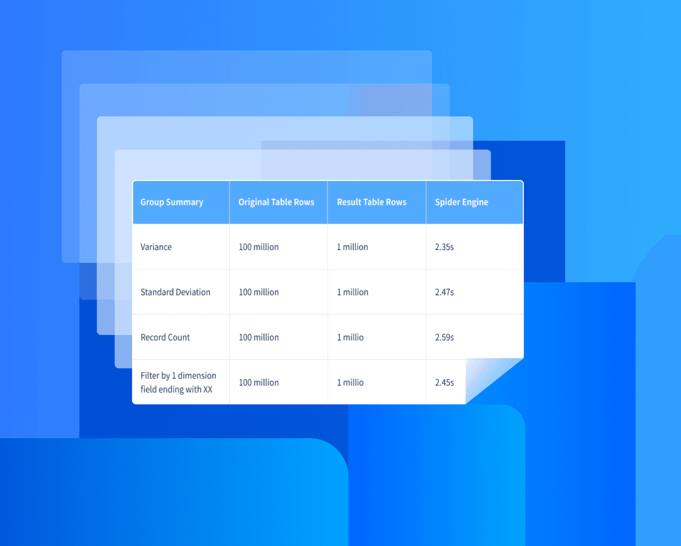 Modern Big Data Analytics & BI Software - FineBI