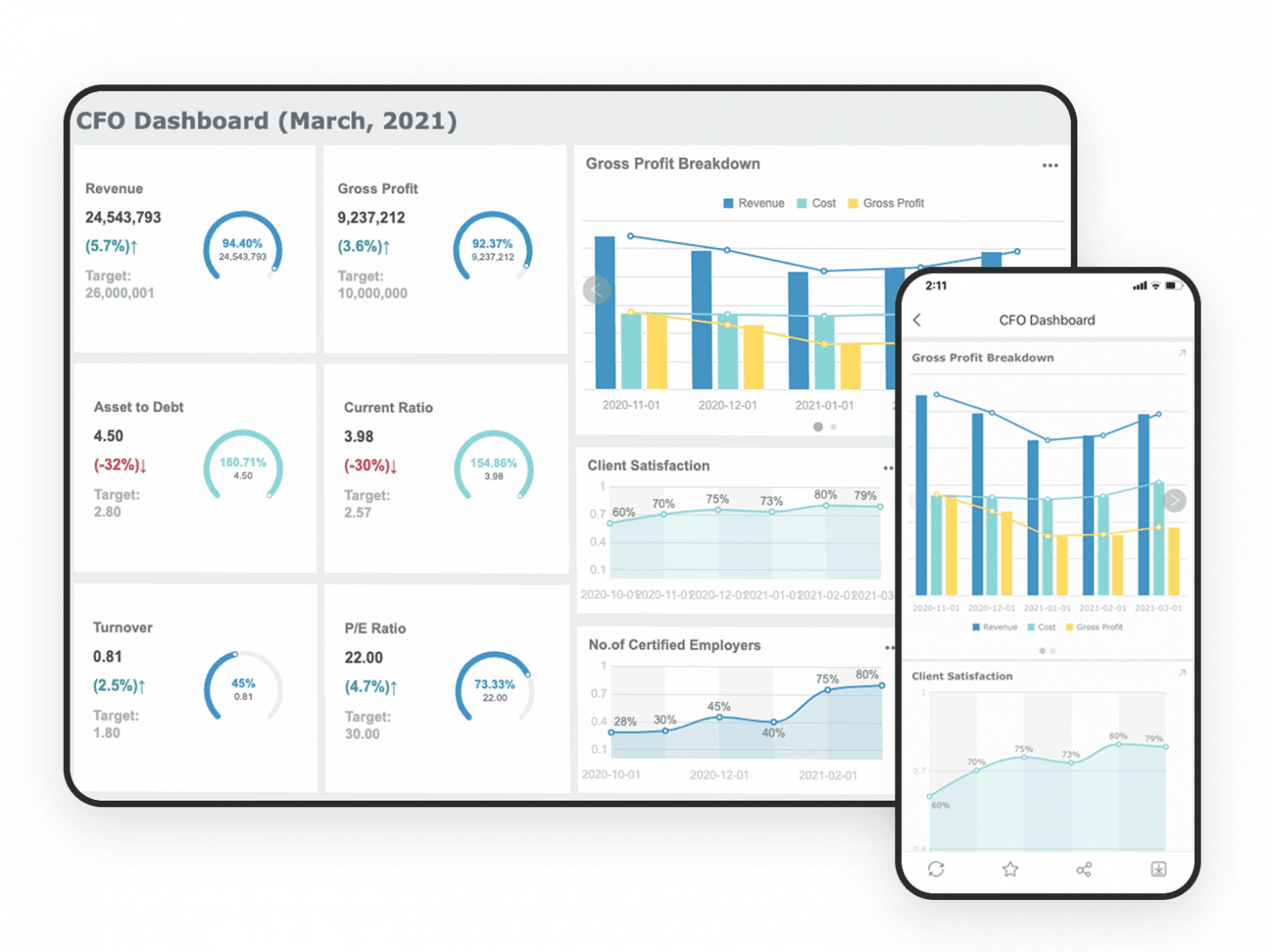 A Beginner’s Guide to Sales Dashboard