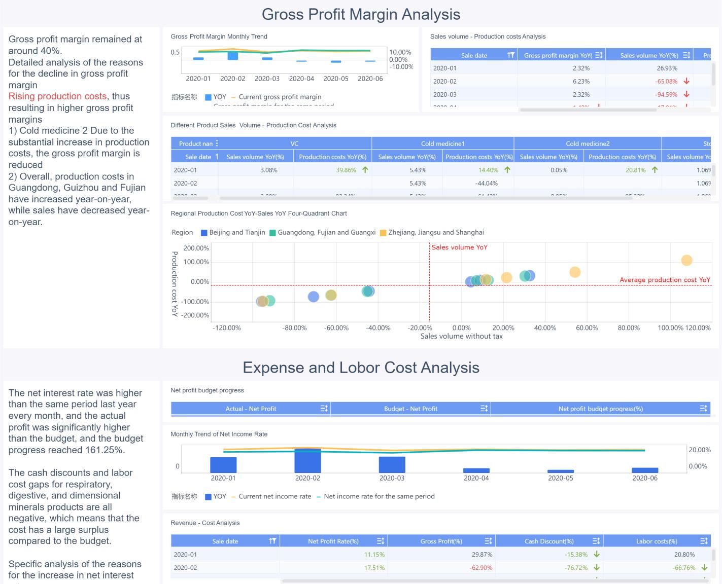 What is Business Intelligence Solution (BI solution)