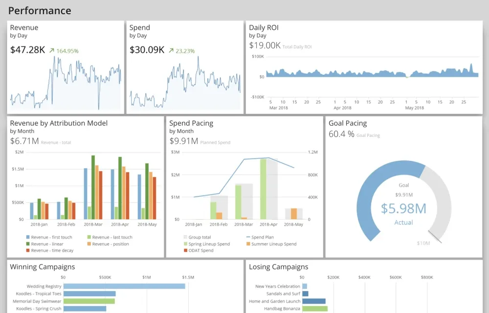 A Beginner’s Guide to Marketing Dashboard