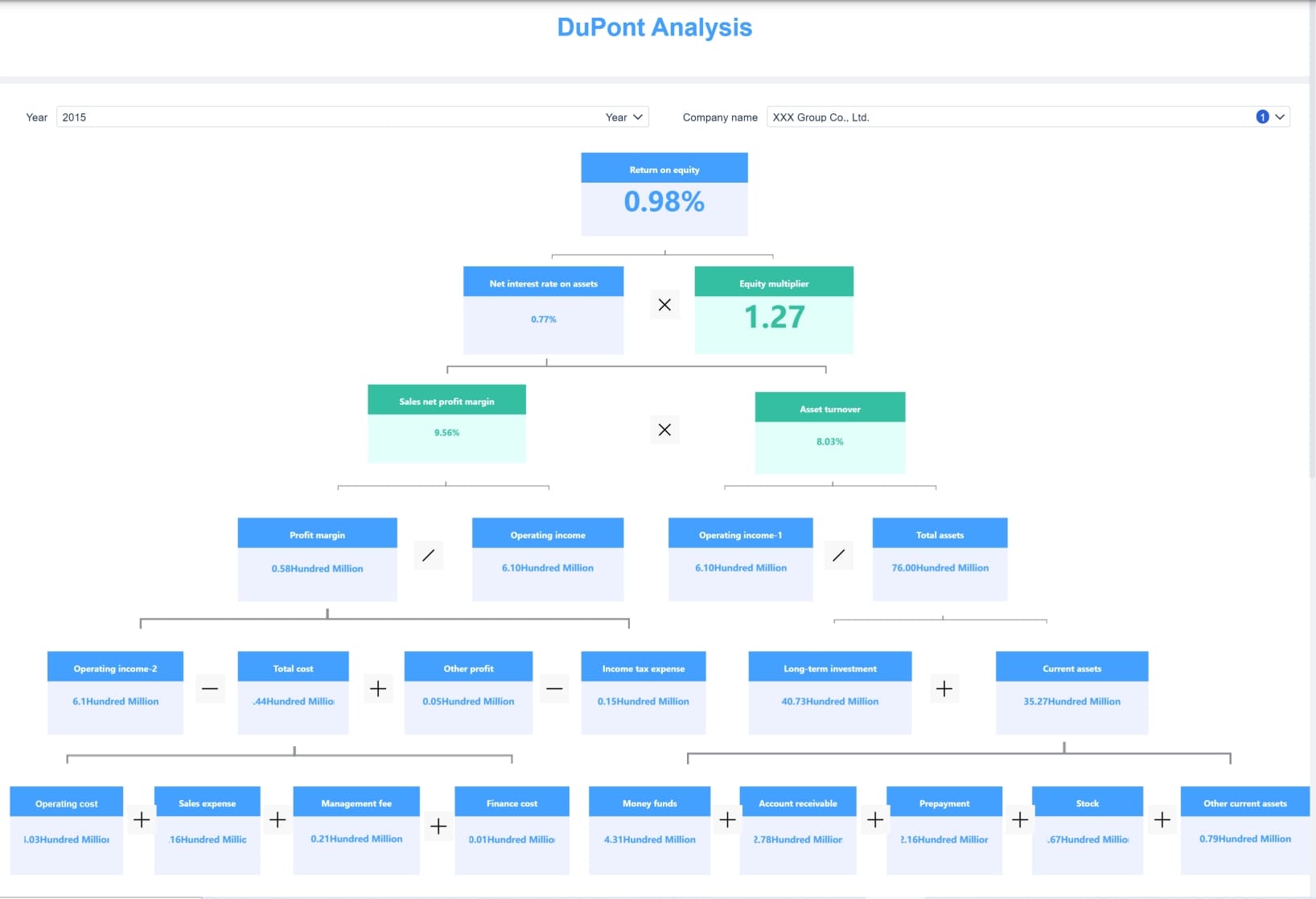 Master Excel Data Model Magic Easily