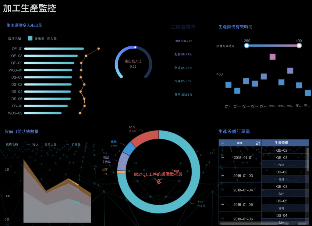 SmartEvision智慧影像是什麼？完整功能與特色大解析|帆軟軟體