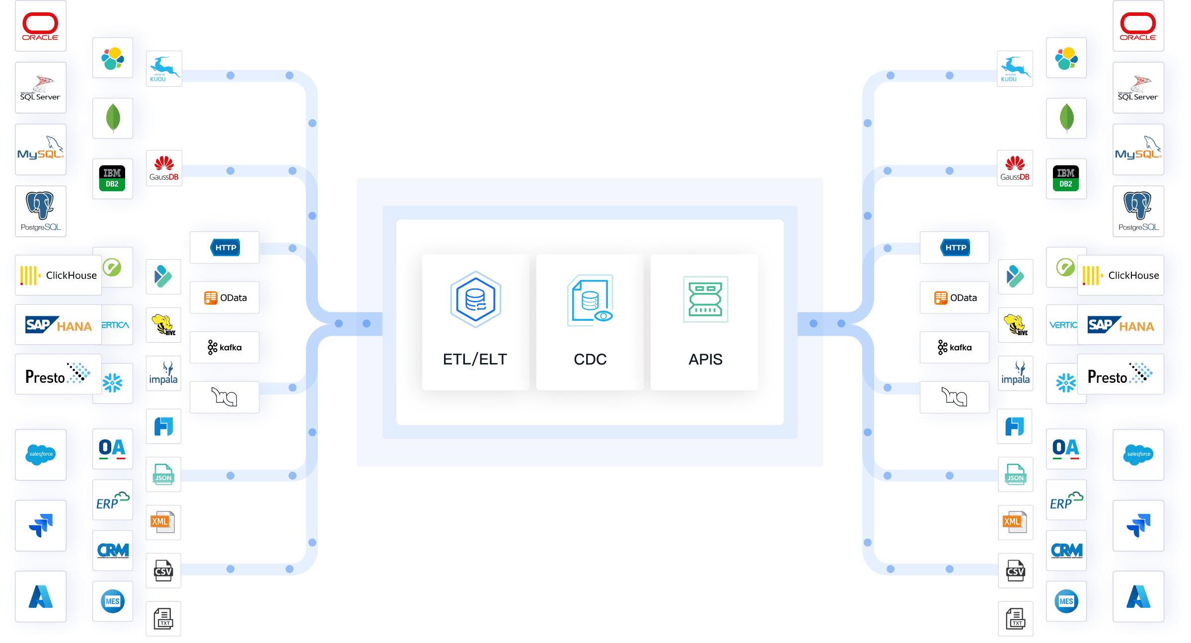 FineDataLink: All-in-One Data Integration Platform