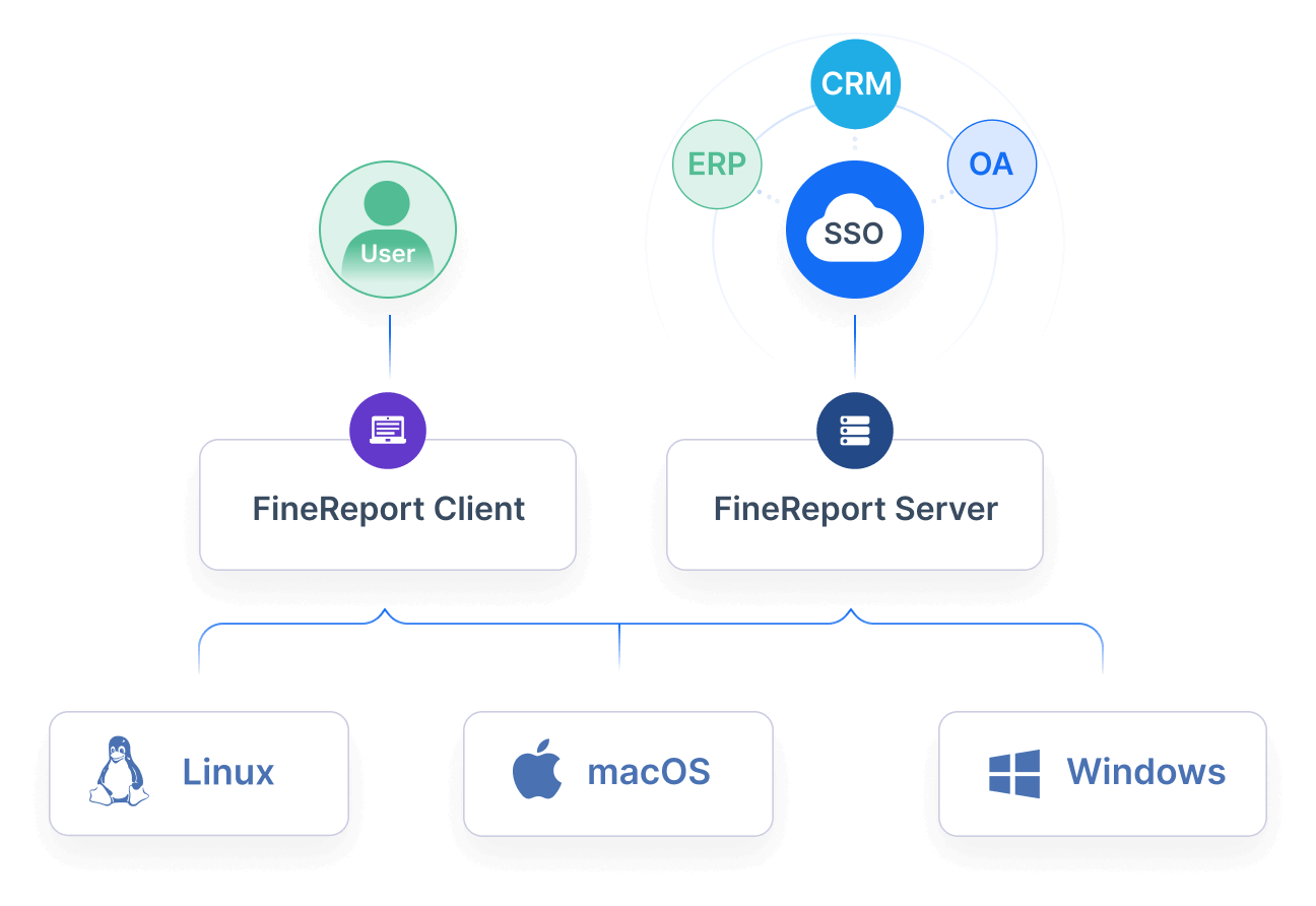FineReport: Enterprise Reporting and Dashboard Software