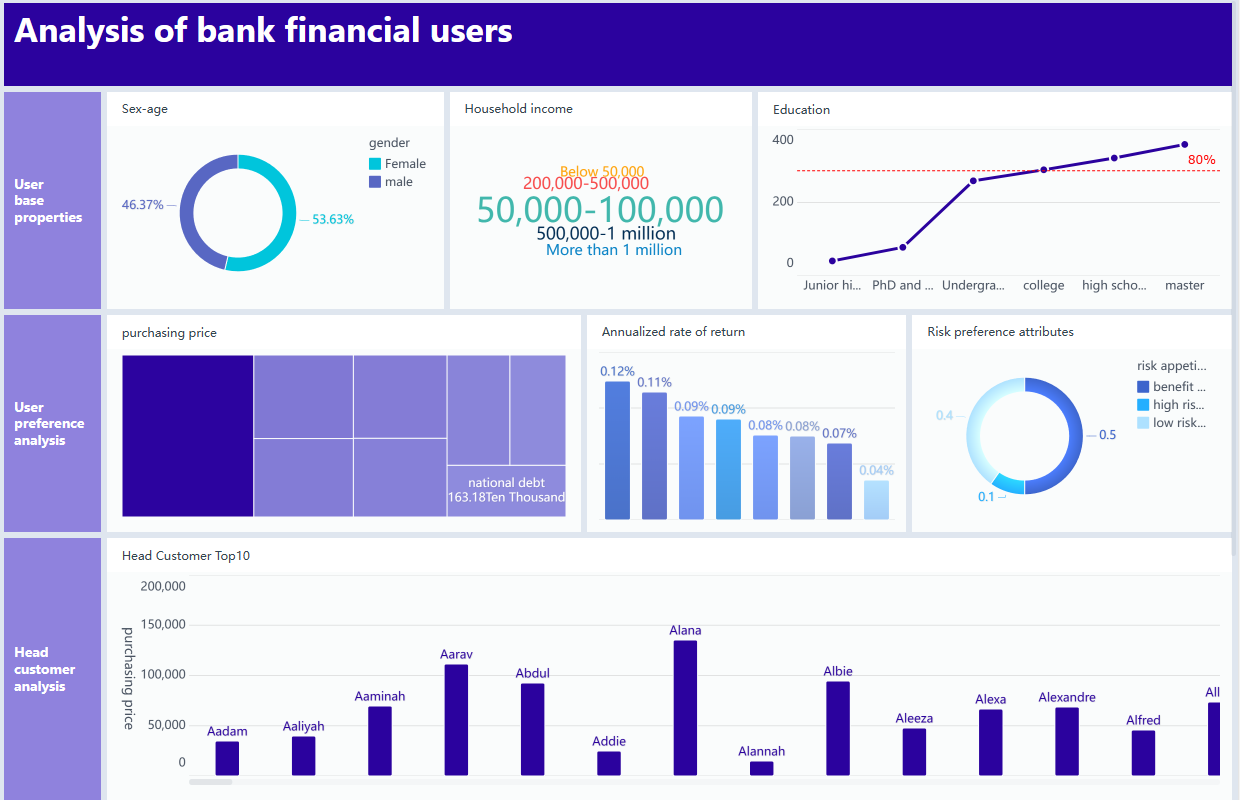 Financial Analytics And Bi Solutions Fanruan