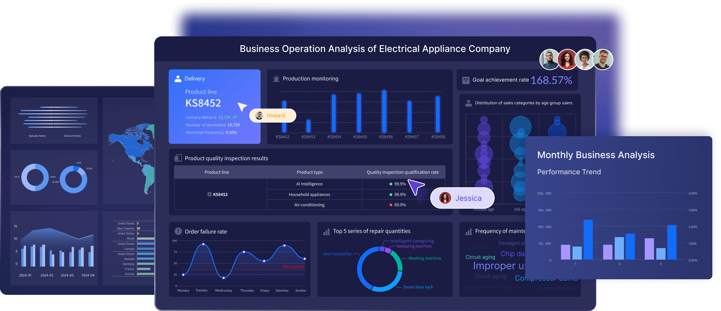Finebi Business Intelligence And Analytics Software