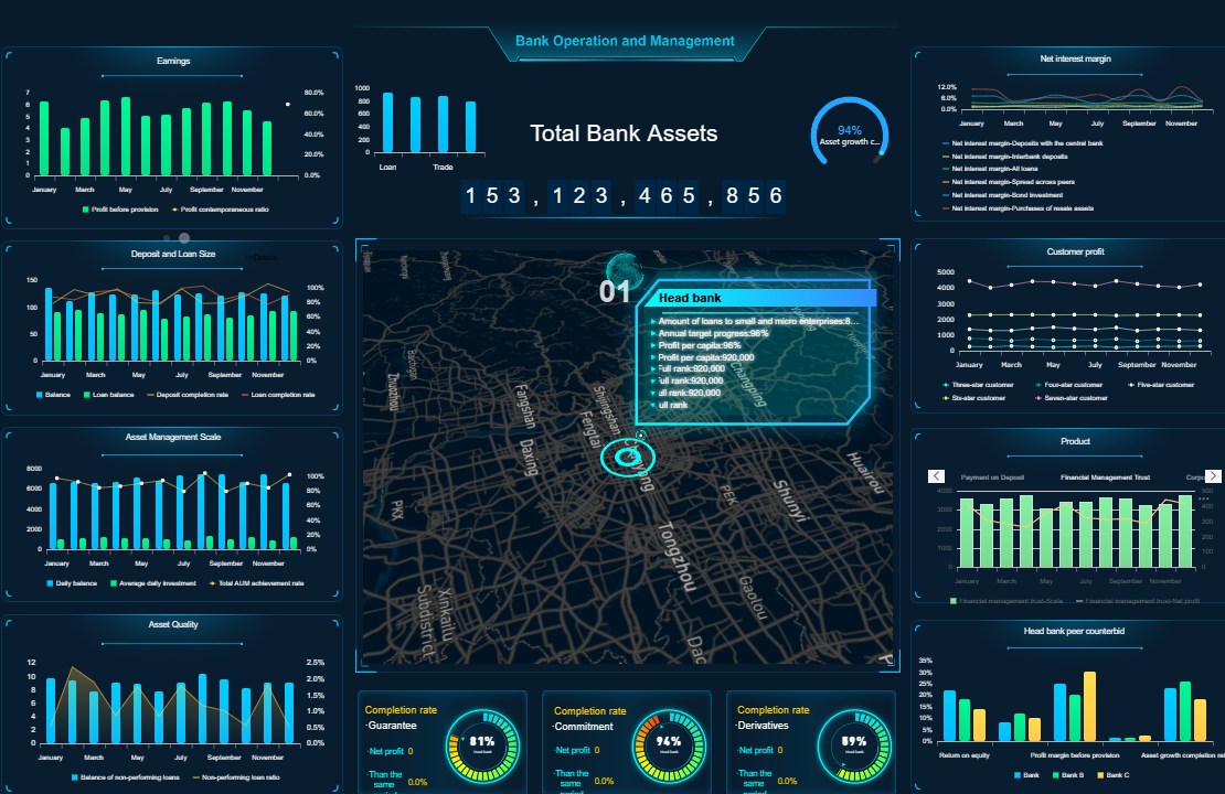 Financial Analytics And Bi Solutions Fanruan