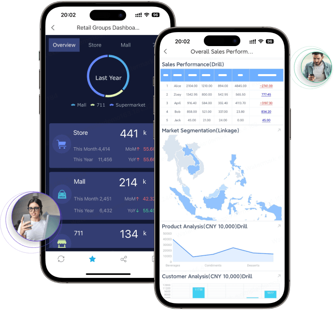 FineReport: Enterprise Reporting and Dashboard Software