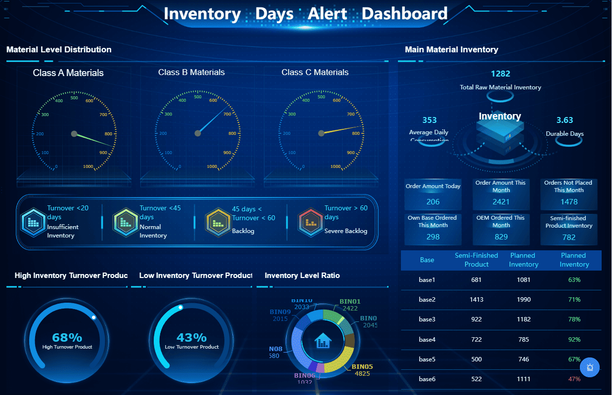 Manufacturing Analytics And Bi Solutions Fanruan
