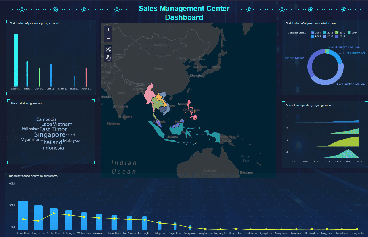 Manufacturing Analytics And Bi Solutions Fanruan