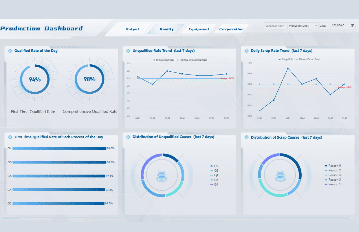 Manufacturing Analytics And Bi Solutions Fanruan