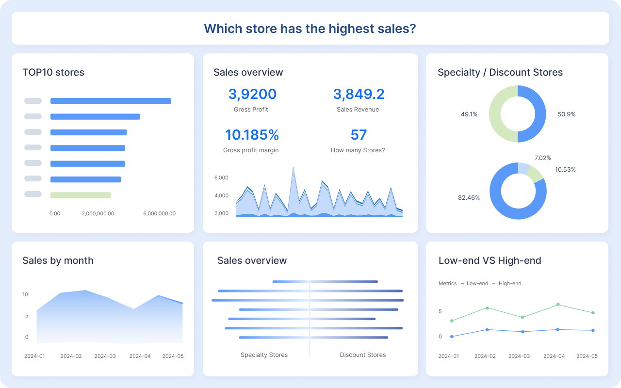 Retail Analytics And Bi Solutions Fanruan