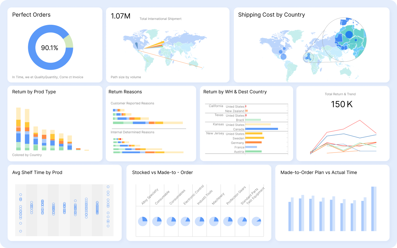 Retail Analytics And Bi Solutions Fanruan