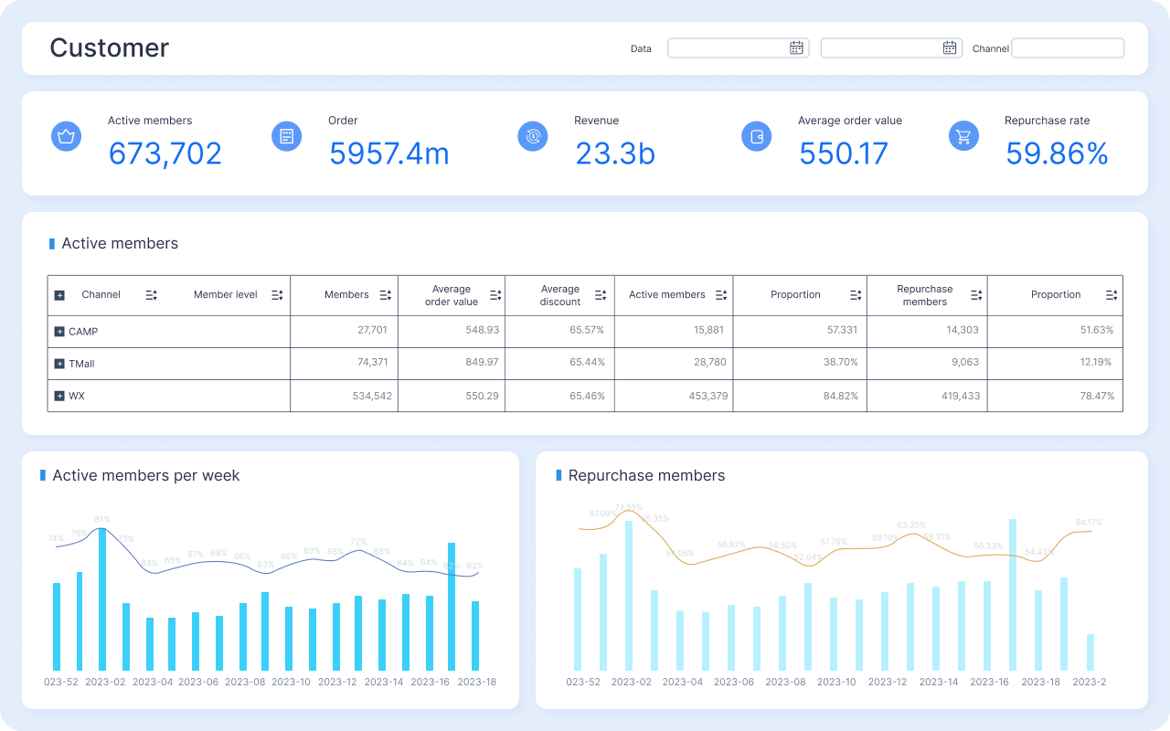 Retail Analytics And Bi Solutions Fanruan