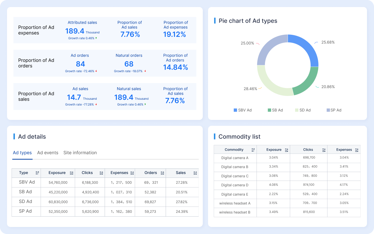 Retail Analytics And Bi Solutions Fanruan