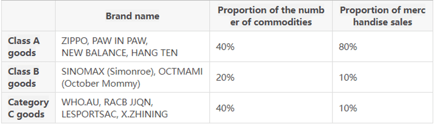 데이터 분석의 바이블, ABC분석법 소개