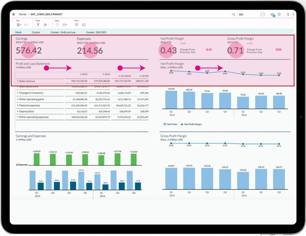 Everything You Need to Know about Business Dashboard