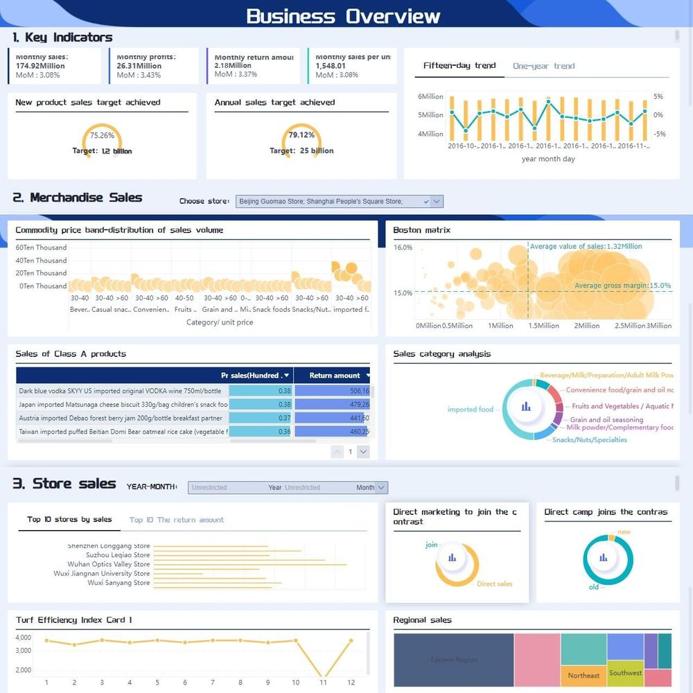 How to Create an Effective Analytical Report