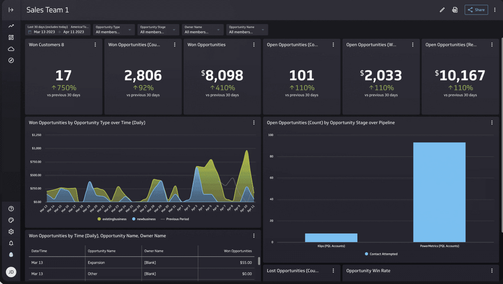 Everything You Need to Know about Metrics Dashboards