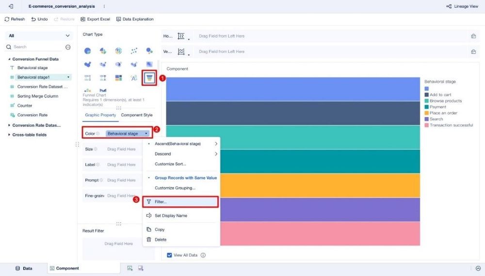The Ultimate Guide to Conversion Analysis