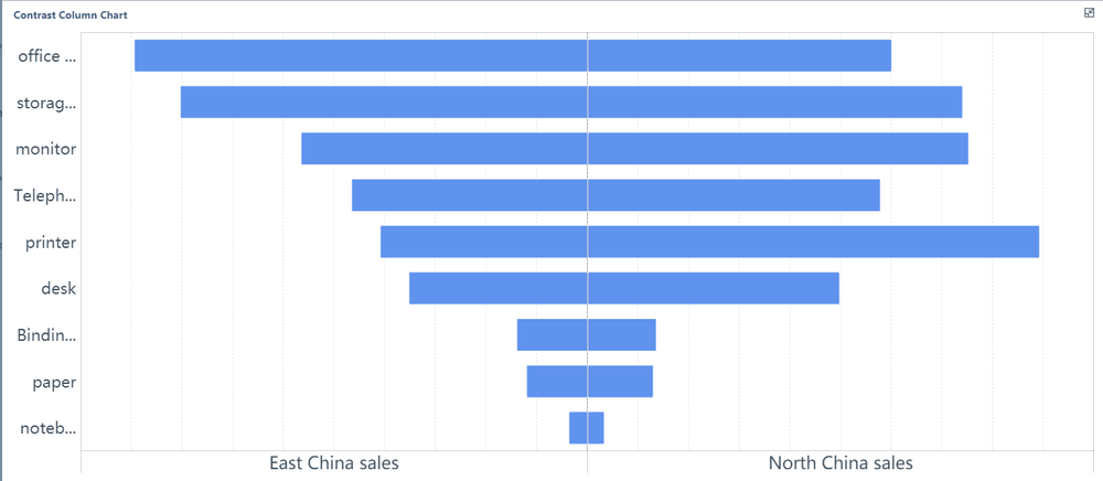 22 Different Types of Graphs