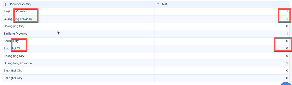 What is Exploratory Data Analysis(EDA)?