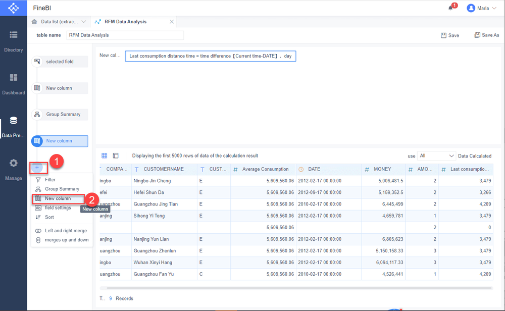 What is RFM model & RFM Analysis？
