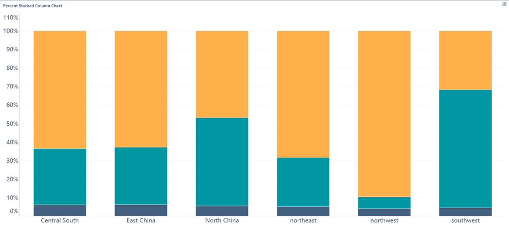 22 Different Types of Graphs
