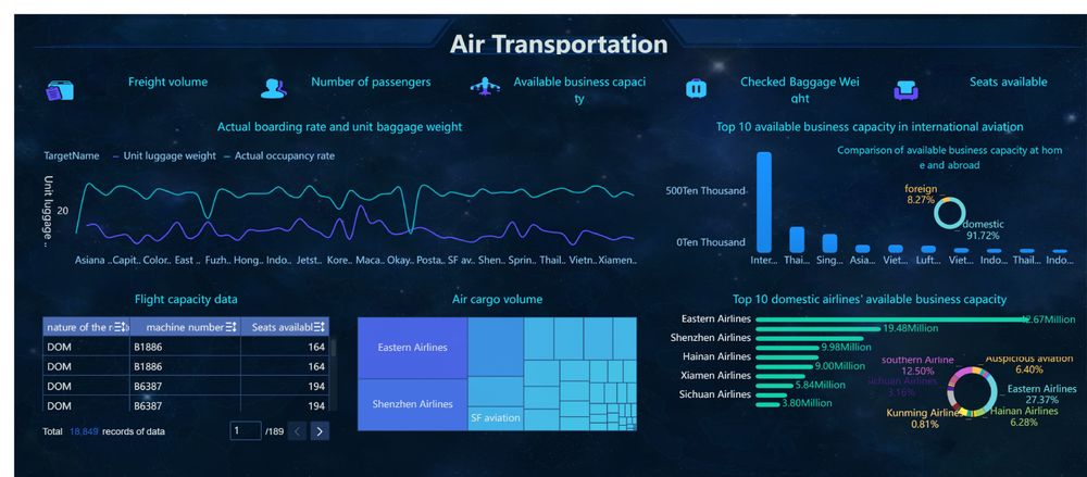 Understanding Real-Time Analytics: What, Why, and How