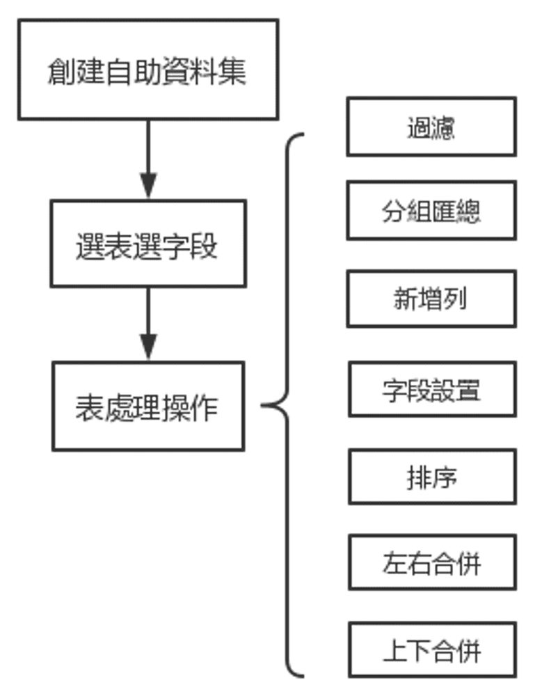 什麼是BI（business intelligence）？一文帶你瞭解商業智慧！（附BI工具推薦）