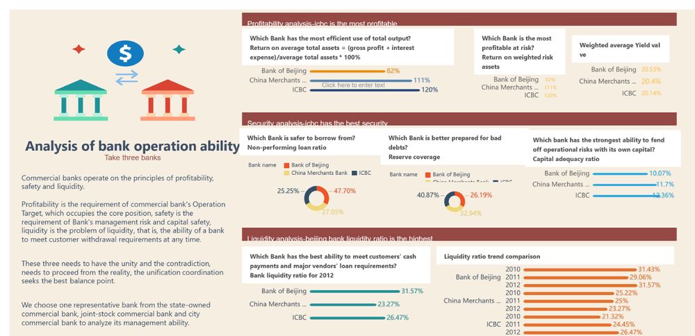 What is a KPI Dashboard? Definition, Benefits & Examples