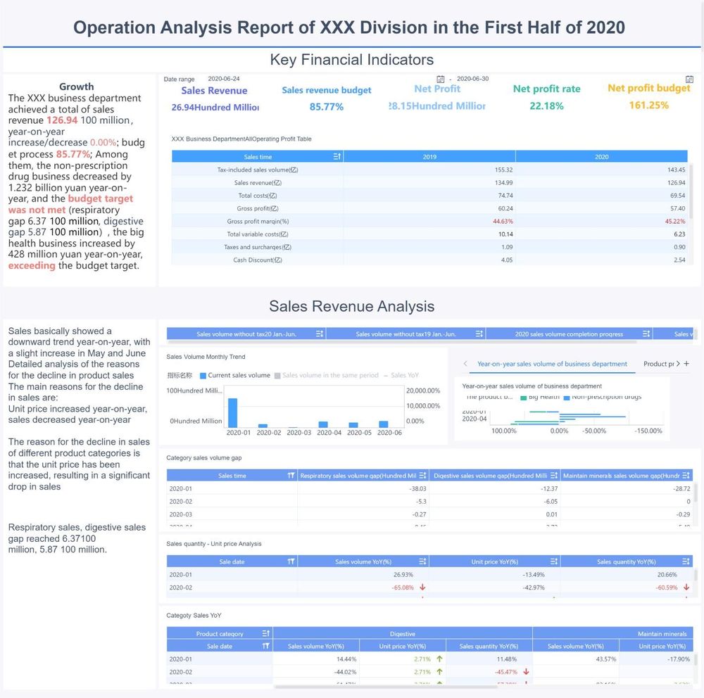 What is Business Intelligence Solution (BI solution)