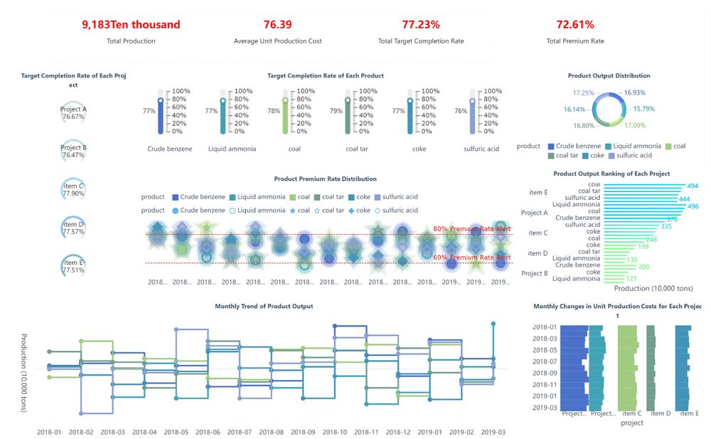 What is Visual Analytics