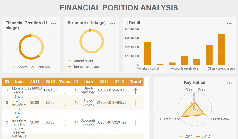 Financial Dashboards - See the Best Examples & Templates