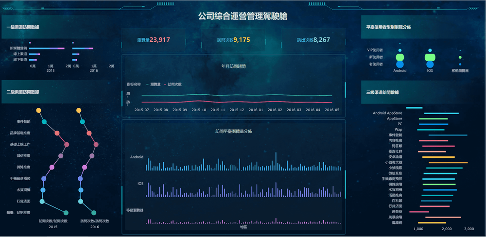 BI工具比較：Excel、Power BI和FineBI哪個更適合您？