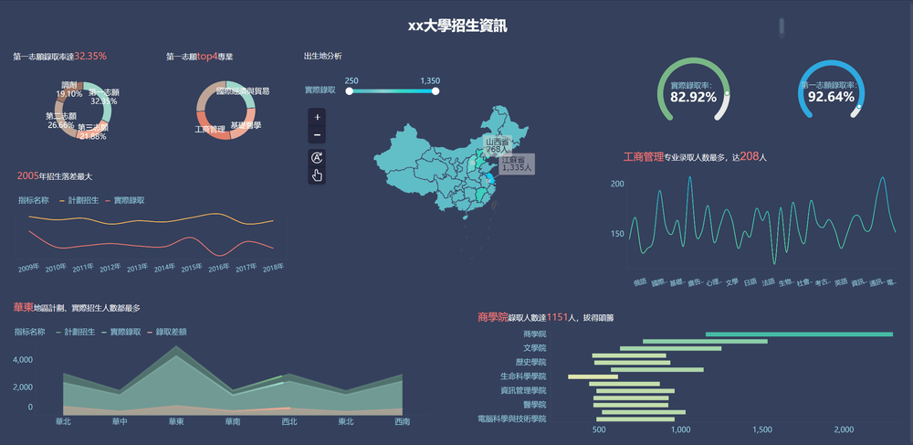 什麼是dashboard儀表板？一文教你實現資料視覺化！
