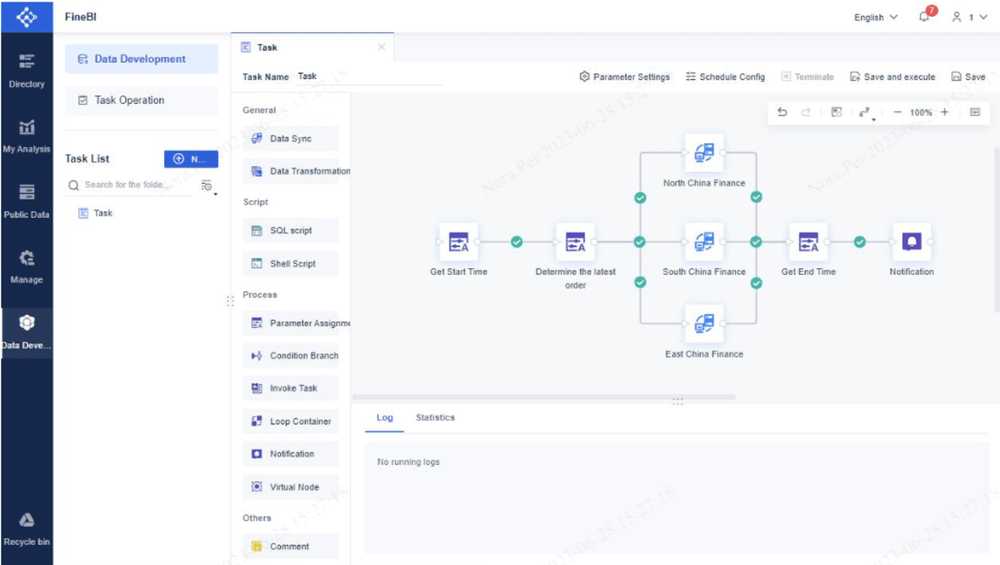 Financial Dashboards - See the Best Examples & Templates