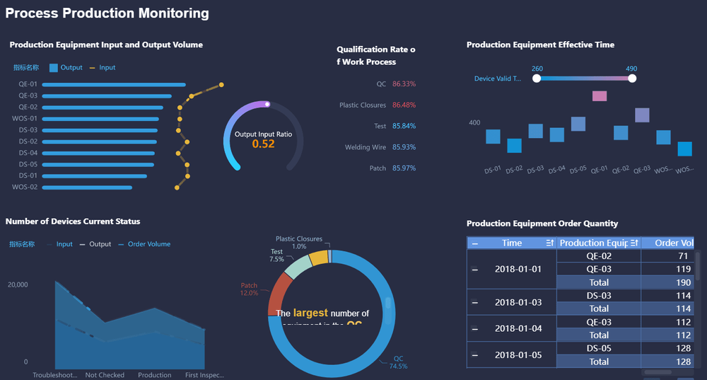 Business Intelligence Dashboard