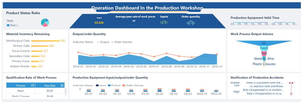 What is a KPI Dashboard? Definition, Benefits & Examples