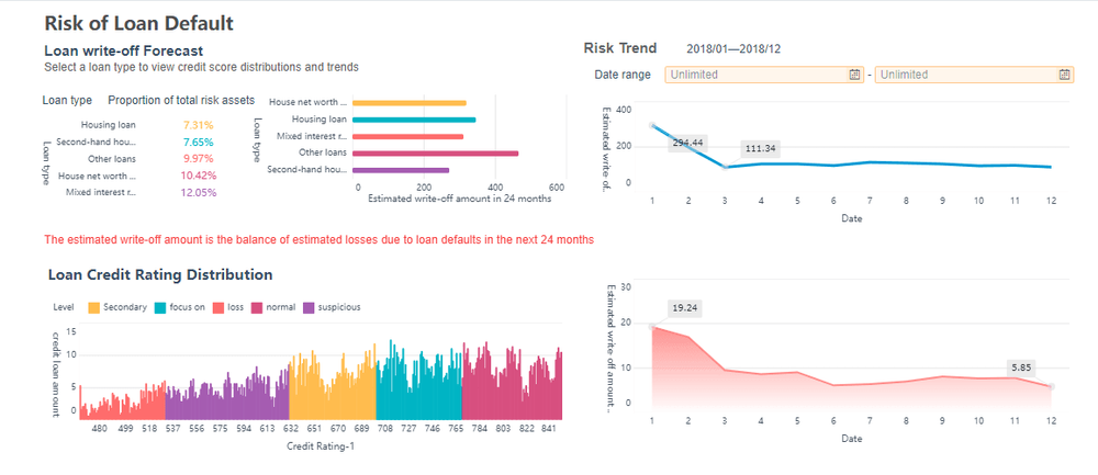 How to Create an Effective Analytical Report
