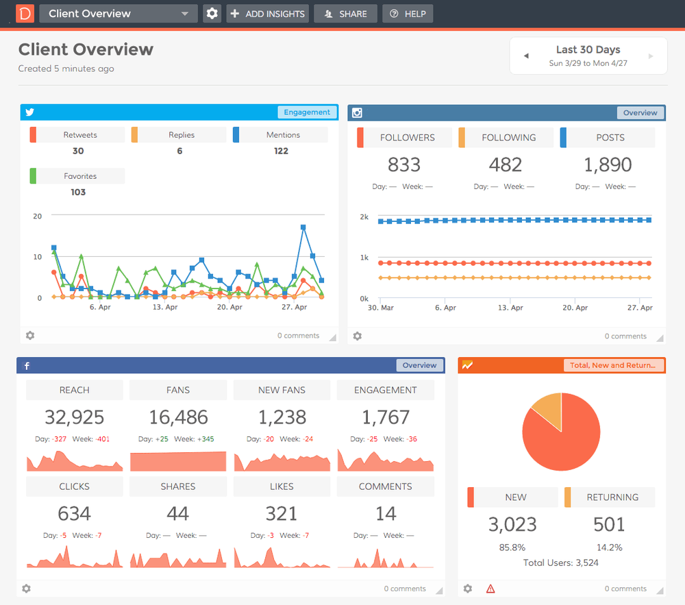 Best 12 Free Dashboard Tools& Software in 2024