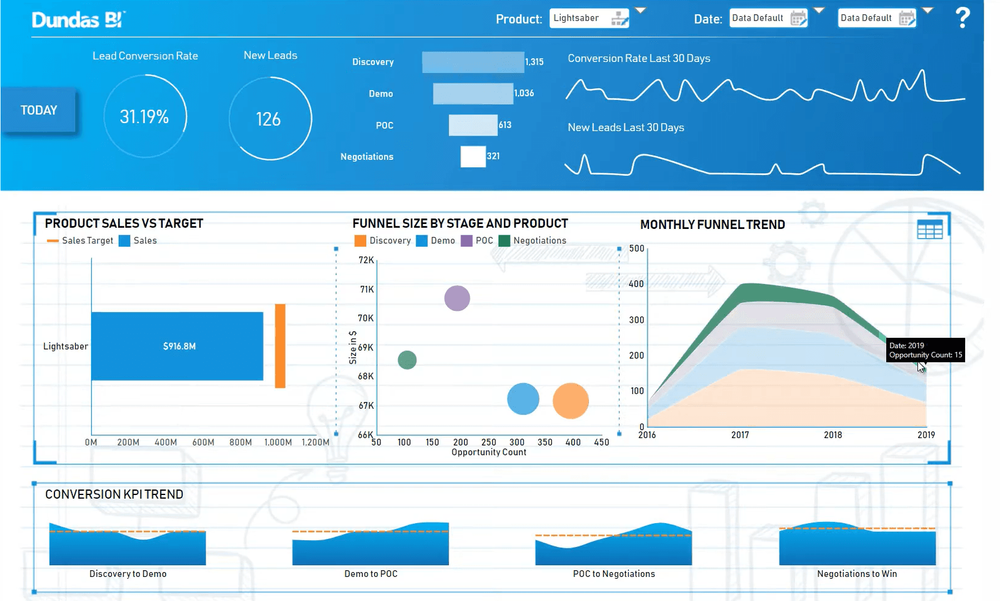15 Best Data Visualization Tools for 2024