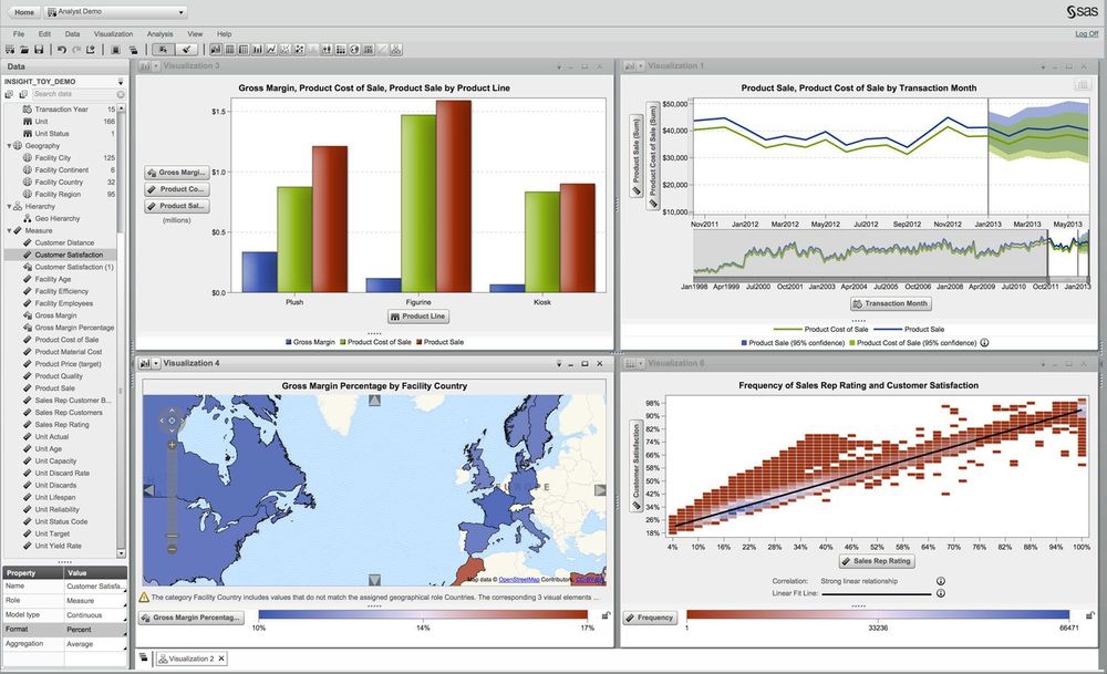 Enterprise Business Intelligence: A Comprehensive Guide