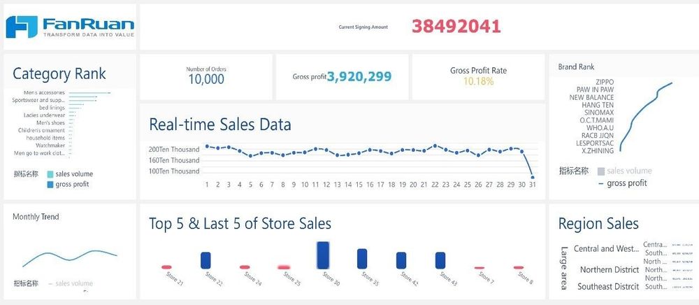 What is a KPI Dashboard? Definition, Benefits & Examples
