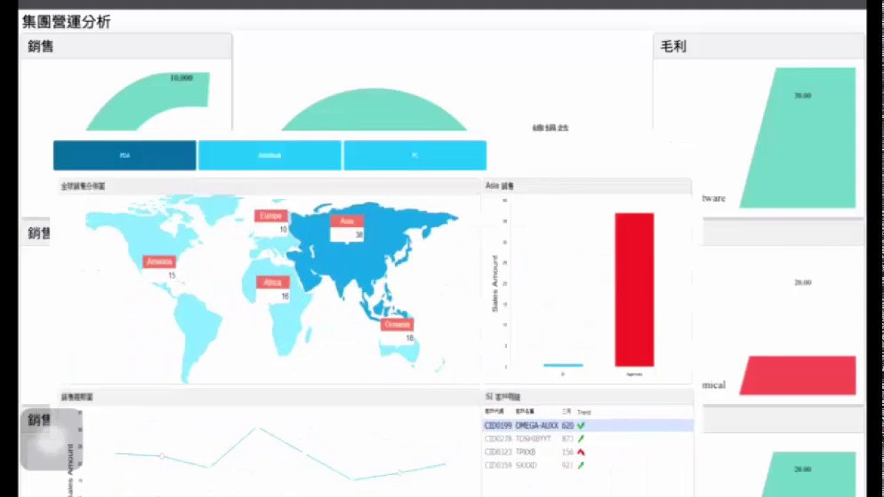 SmartEvision智慧影像是什麼？完整功能與特色大解析|帆軟軟體