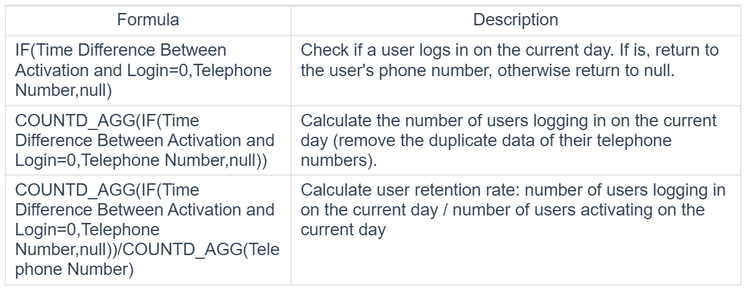 Retention Analysis: What is it and How to do it?