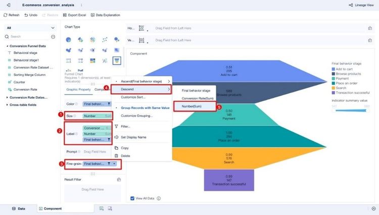 The Ultimate Guide to Conversion Analysis