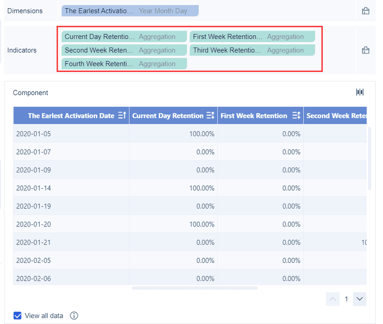 Retention Analysis: What is it and How to do it?